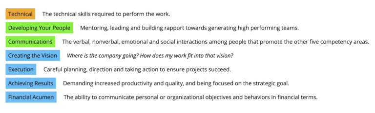 The Business of Science- Critical skills to Land Your First Job - SCIPHD