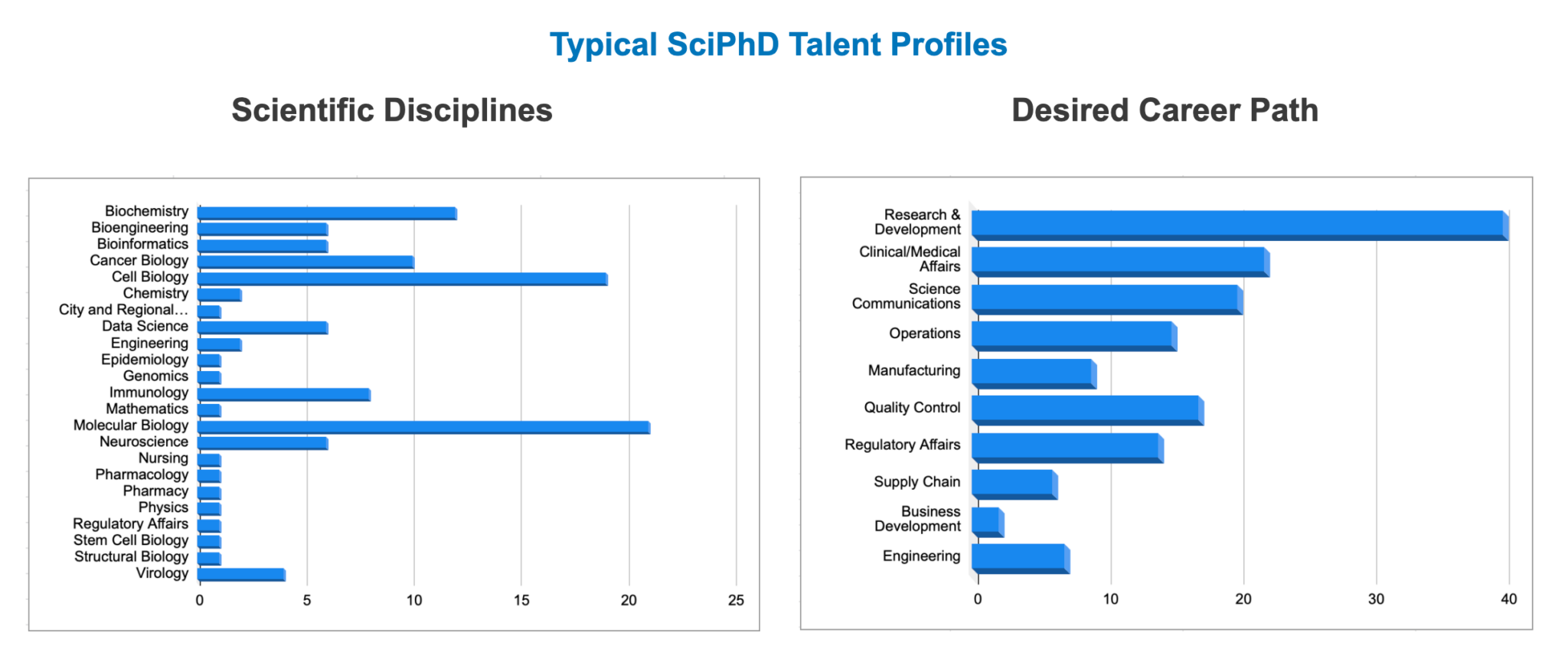 Talent Acquisition Services - SCIPHD